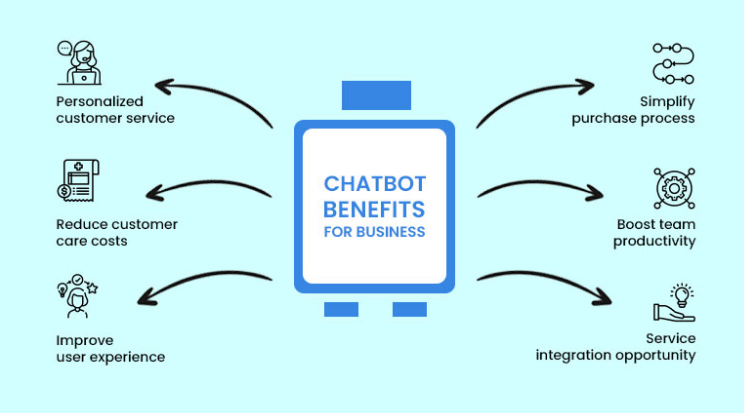 Chatbot vs. Virtual Assistant: A Comprehensive Guide For Your Business ...