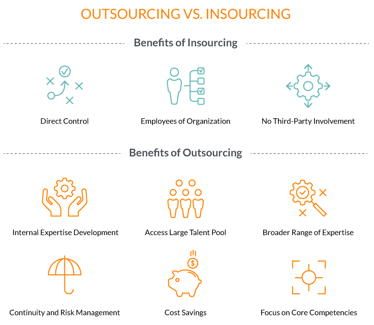 Outsourcing vs Insourcing: Which is Right for You?